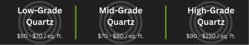 The Ultimate Guide to Quartz Grades: Finding the Perfect Quartz ...