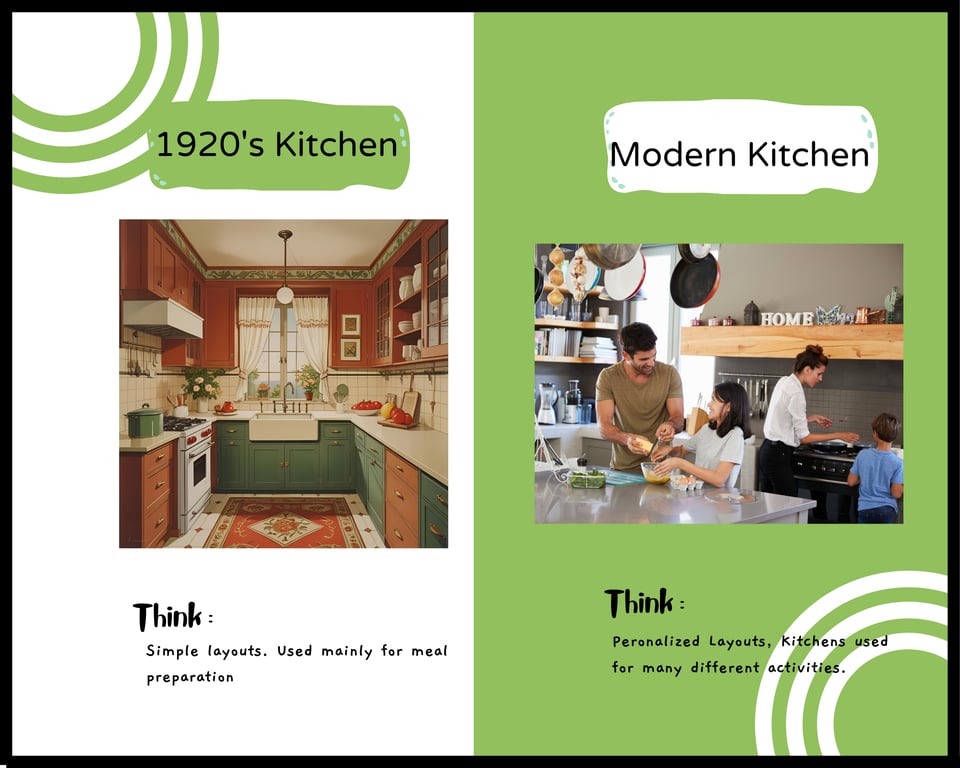 The Kitchen Work Triangle — A Timeless Design Principle